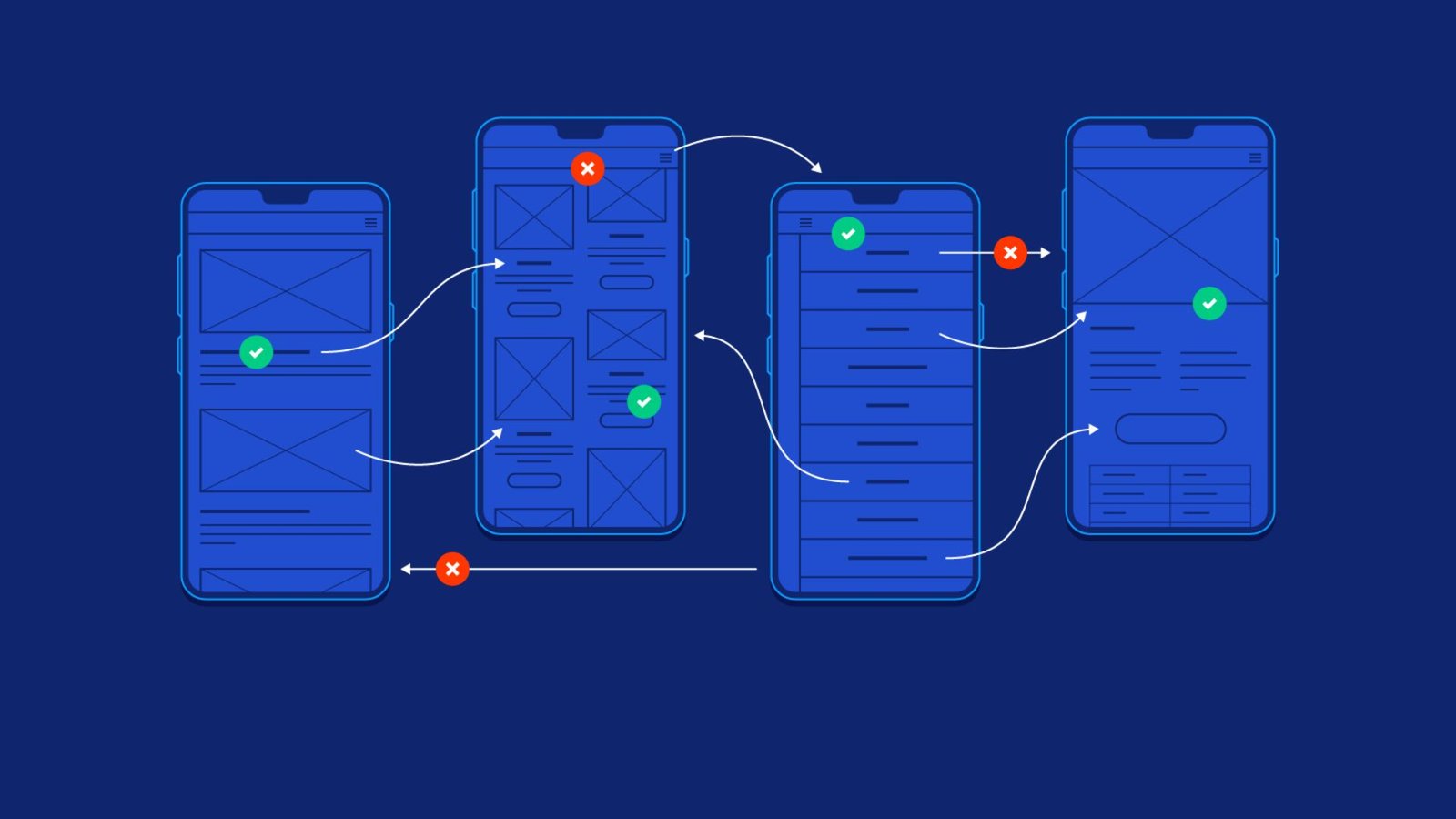 Best Practices for Designing User Interfaces - The Frequency Mass